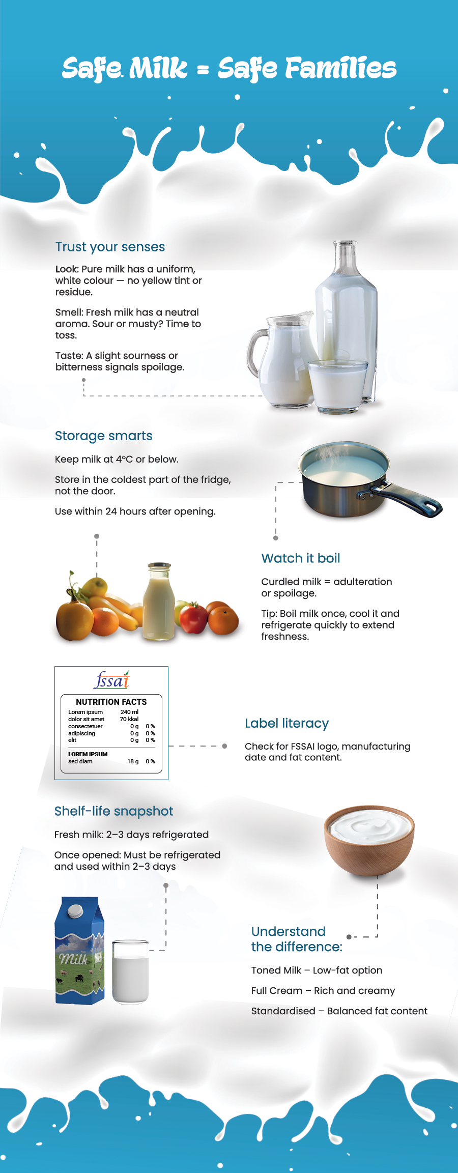 How safe is your morning glass of milk? What every Indian household ...