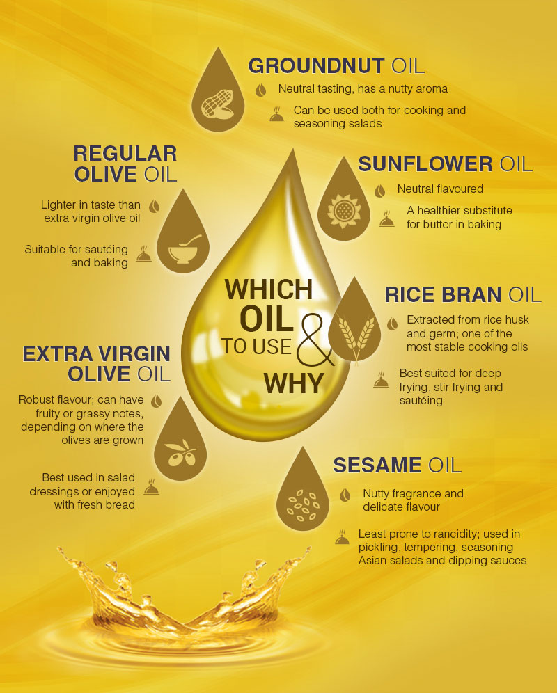 Know your cooking oil and what to do with it