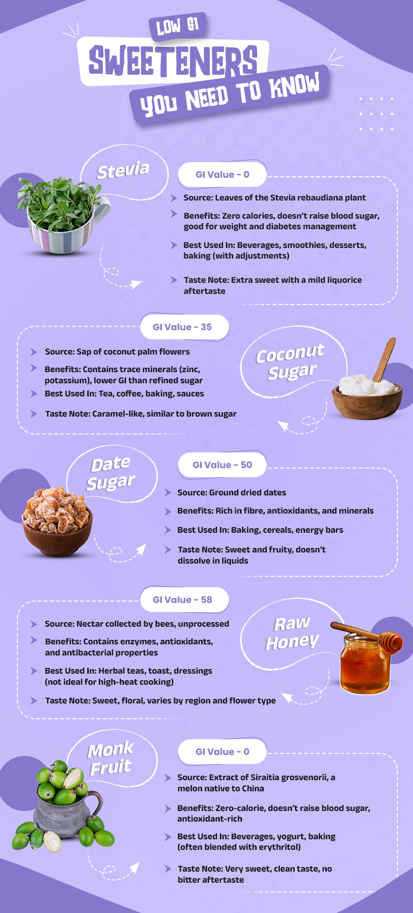 Sweet without the spike: Low GI sweeteners for a healthier you